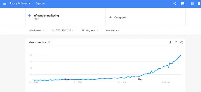Website Launch Announcement Ideas and Tactics To Use