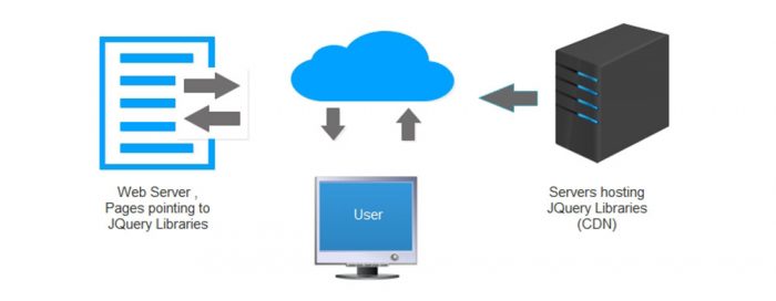 How to fix the "jQuery is not defined" error in WordPress