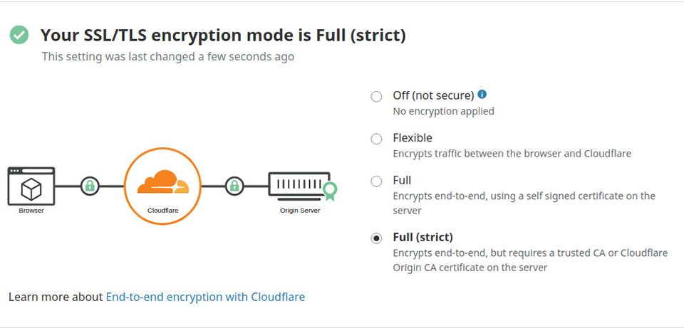 How To Fix The Errsslversionorciphermismatch Error