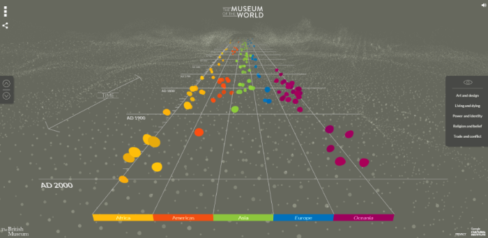The Best Museum Website Design You Can See Today